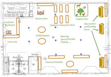 Nature Center and Preserve History and Information - Thomas Township